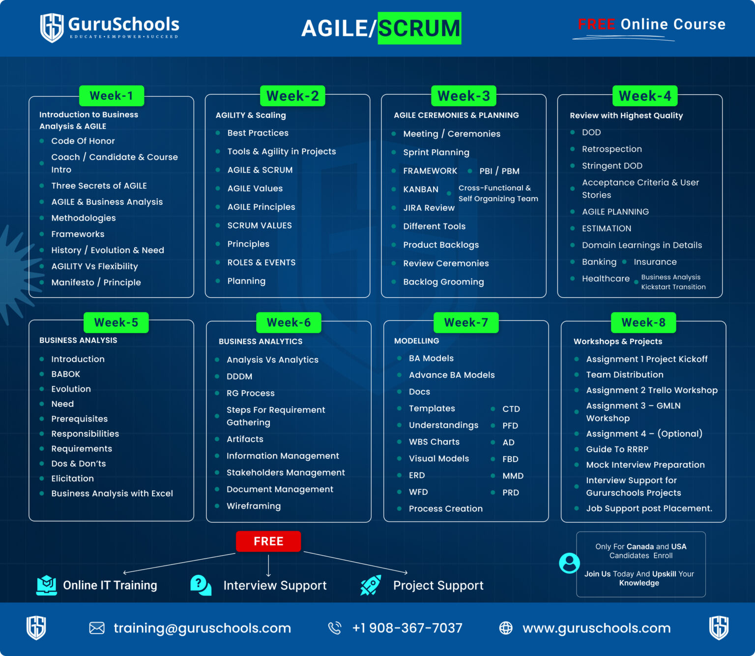 AGILE/BA/SCRUM – GuruSchools