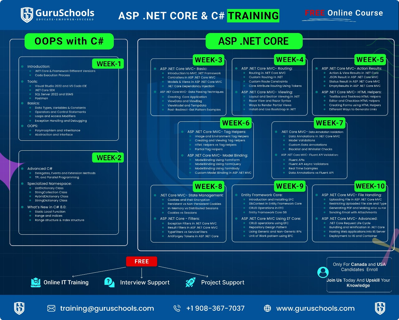 Asp Net Core And C Sharp Guruschools 8543