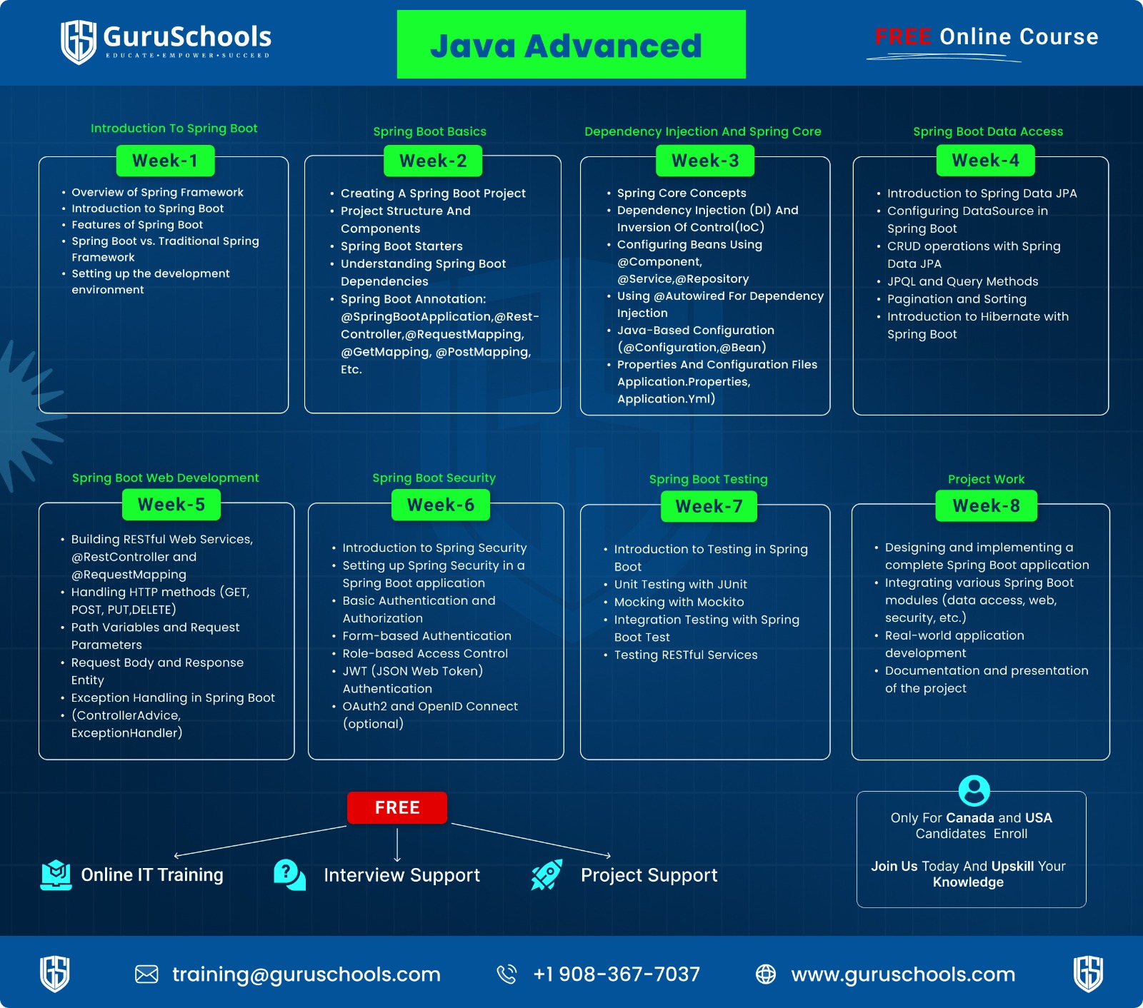 Java Advanced Java Guruschools