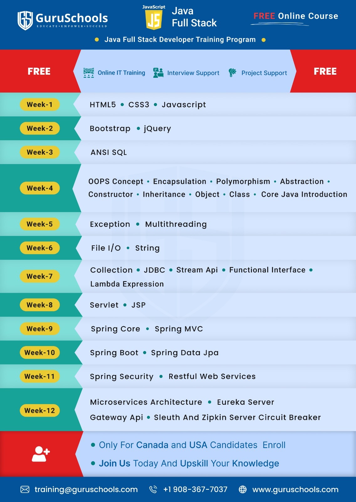 Java: Full Stack Development – GuruSchools