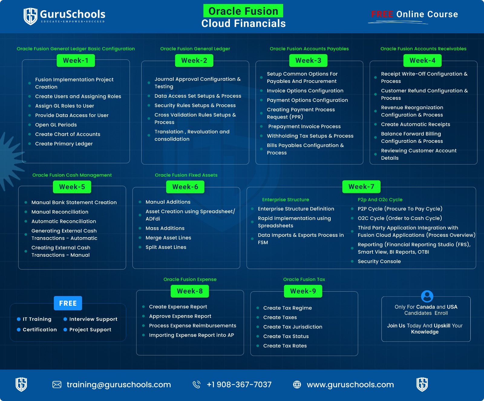 Oracle Fusion Cloud Financials Guruschools