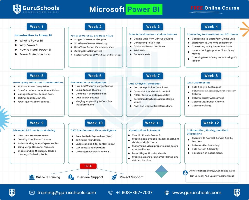Reporting: Microsoft Power BI – GuruSchools
