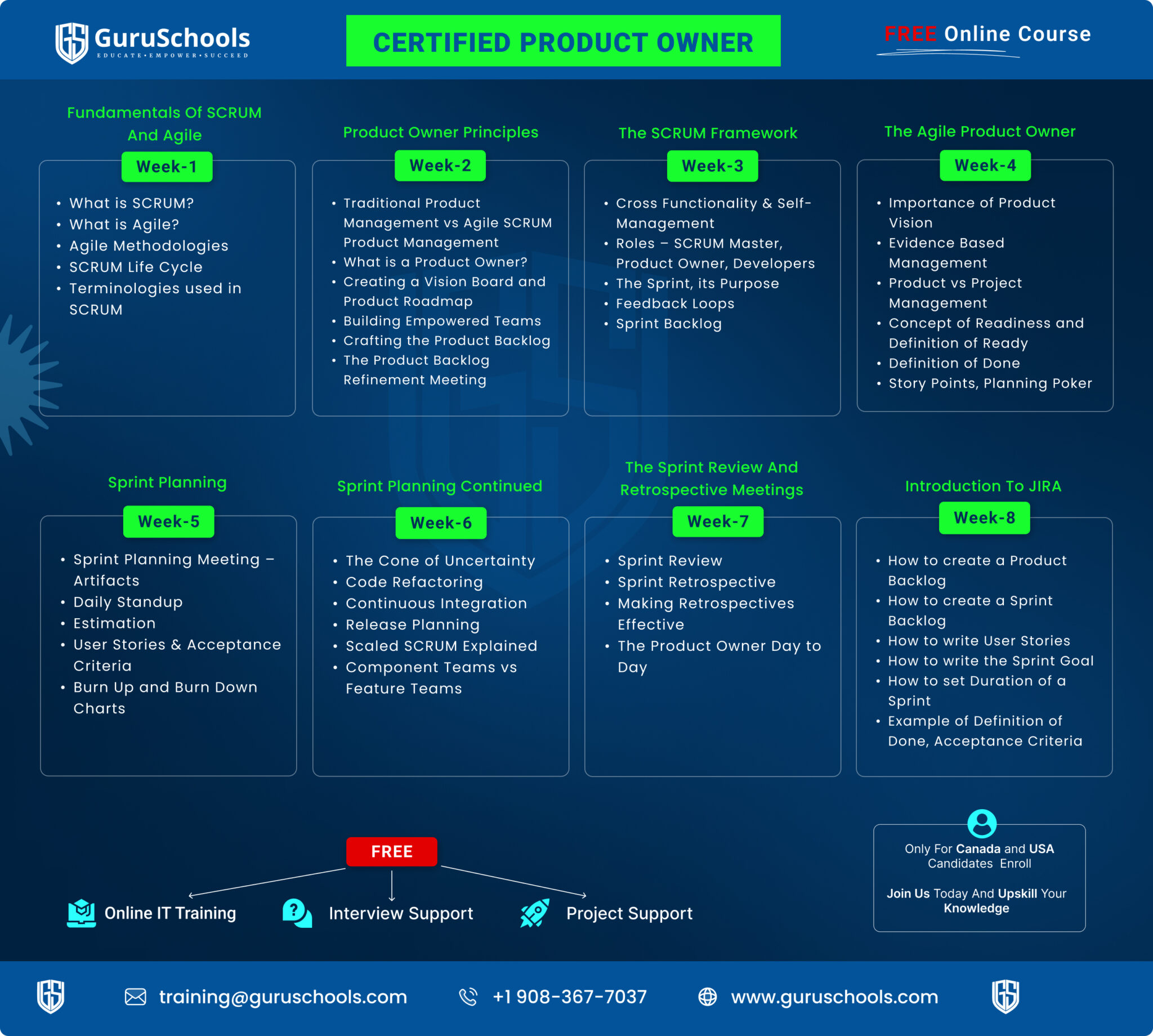 Certified Product Owner - GuruSchools