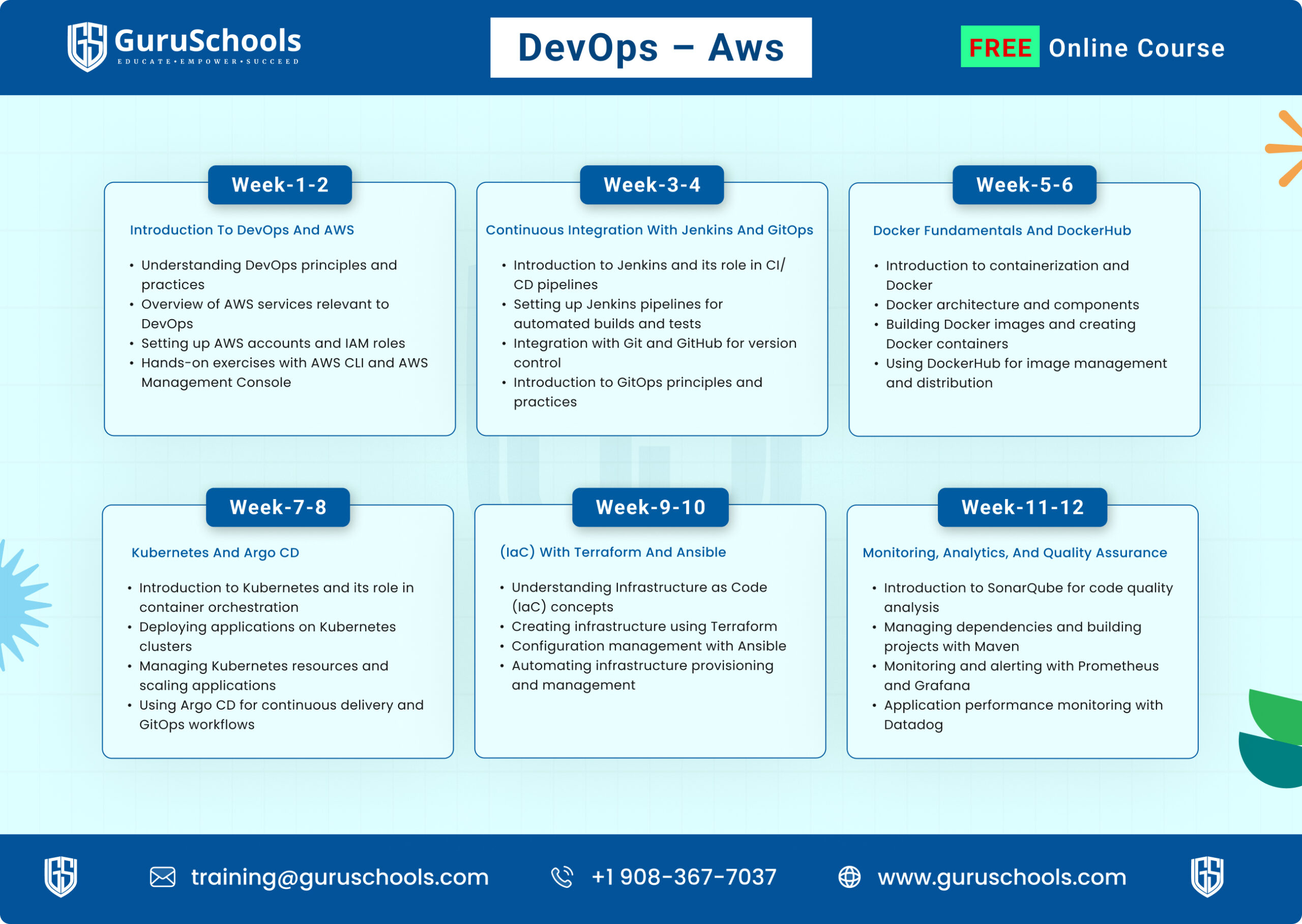 DevOps - Aws - GuruSchools